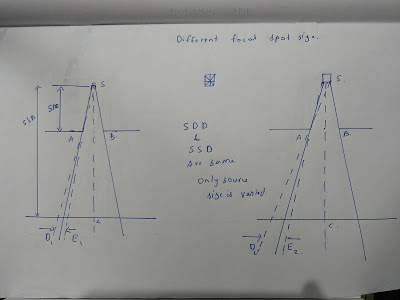 Why Co-60 machine has 80cm SAD? – Medical Physics Blog
