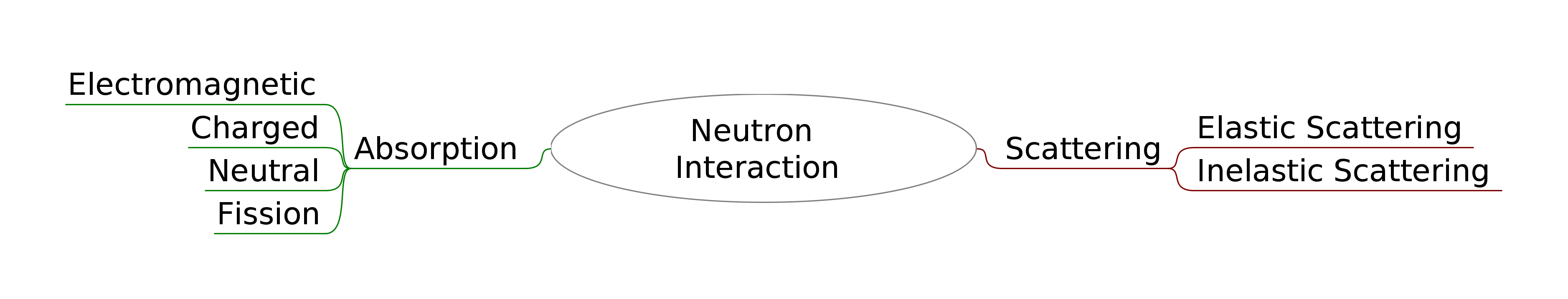 Radiation protection – Medical Physics Blog